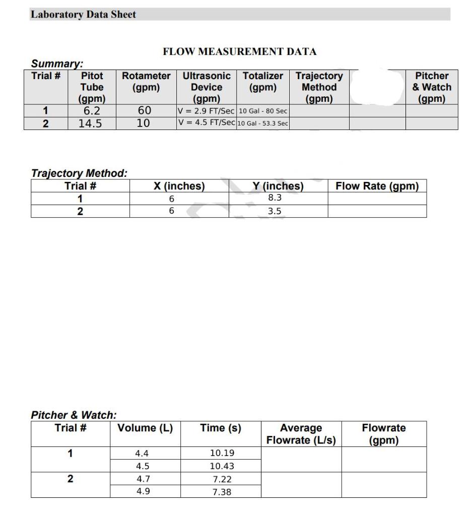 Laboratory Data Sheet FLOW MEASUREMENT DATA Rotameter | Chegg.com