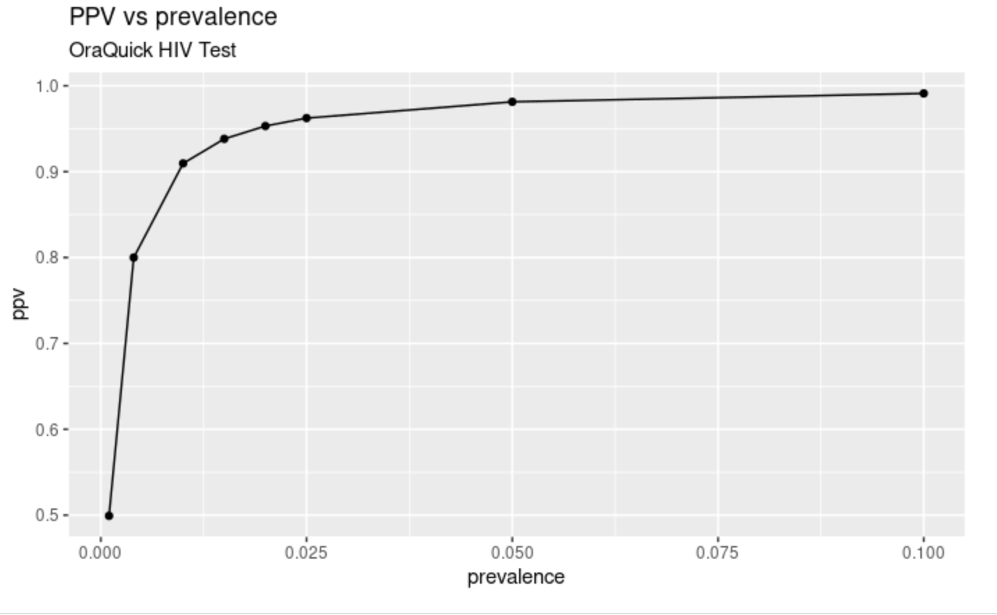 In class we demonstrated a graph showing how the | Chegg.com