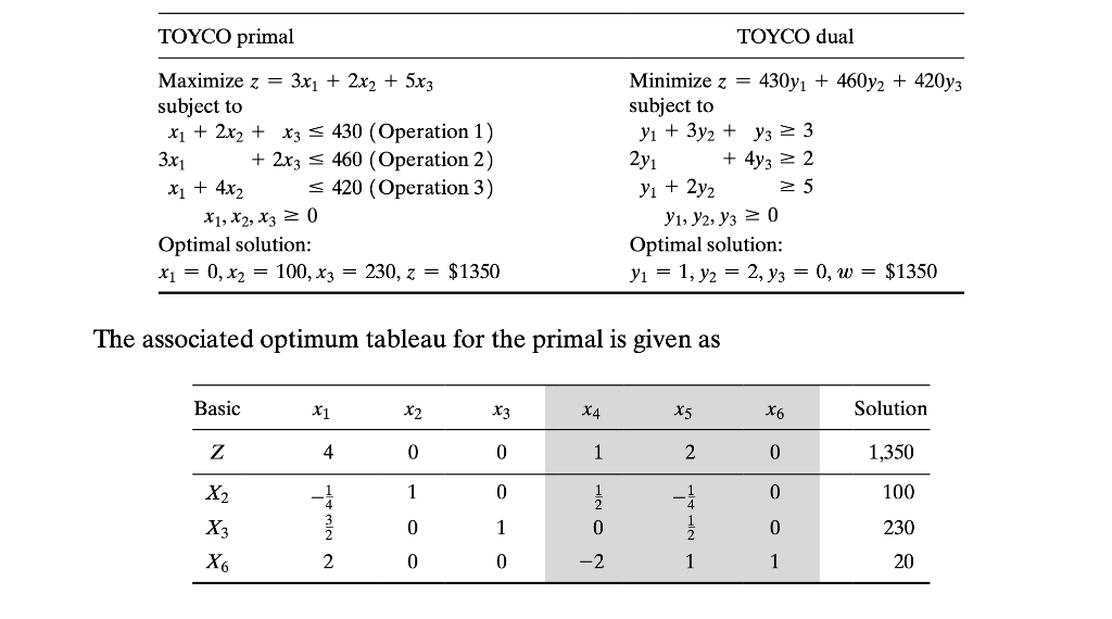 Solved 4-50. Investigate the optimality of the TOYCO | Chegg.com