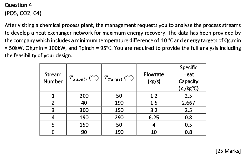 Solved After visiting a chemical process plant, the | Chegg.com