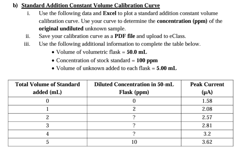 b) ﻿Standard Addition Constant Volume Calibration | Chegg.com