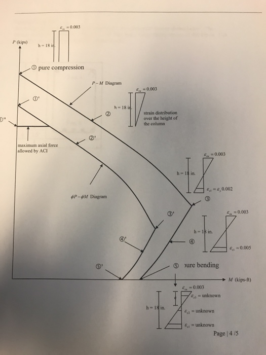 Solved For the cross-section of a short column shown below, | Chegg.com