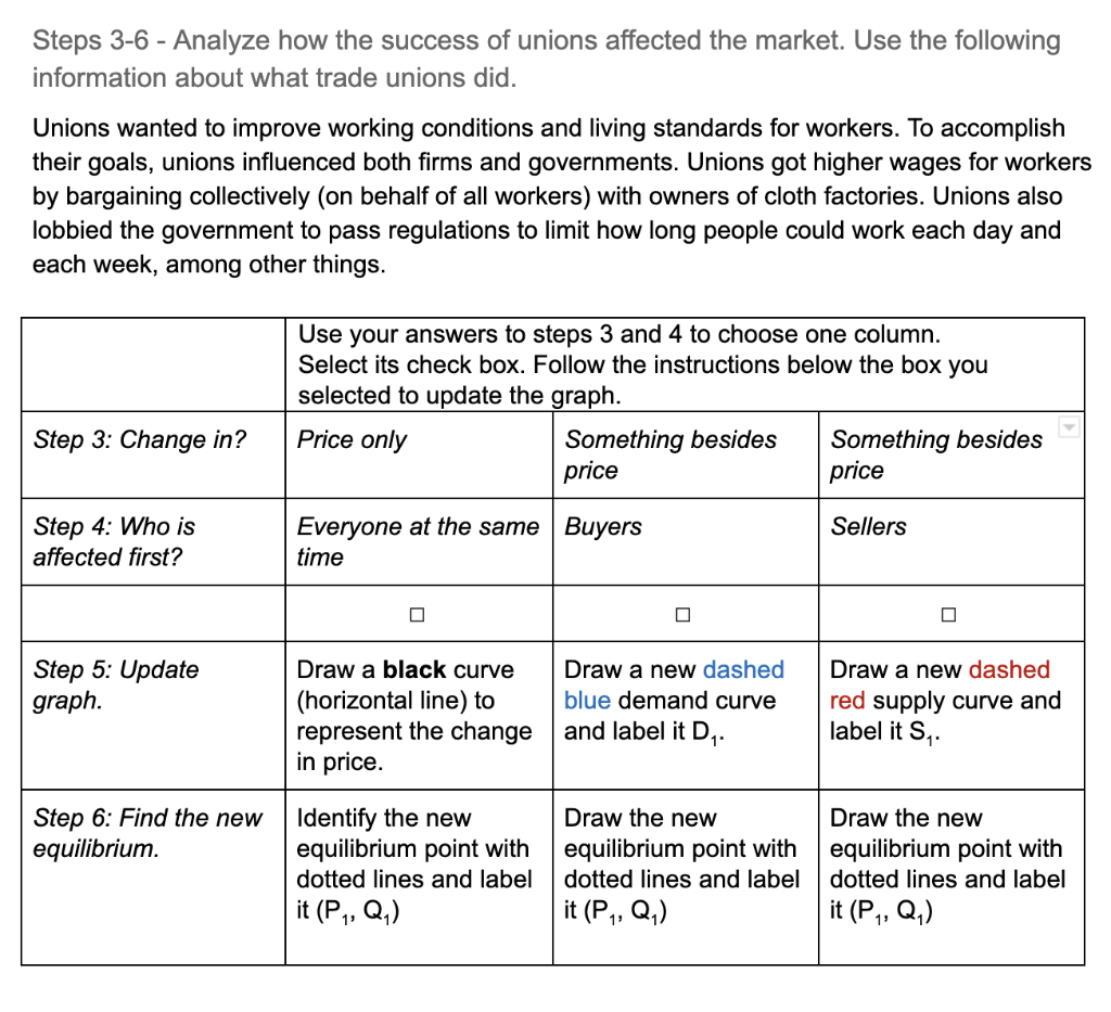 Solved Steps 3-6 - Analyze how the success of unions | Chegg.com