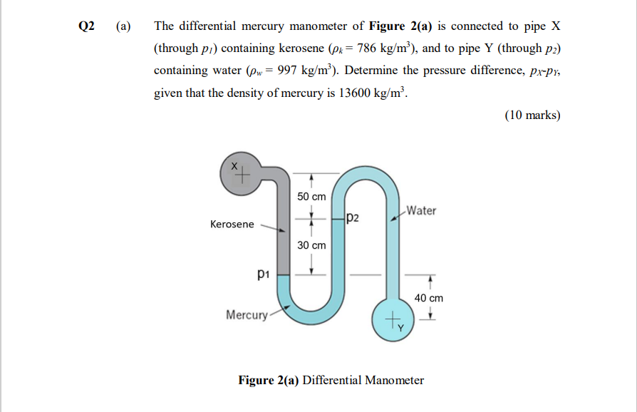 Solved Q2 (a) The differential mercury manometer of Figure | Chegg.com