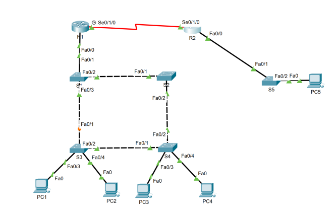 Solved You are asked to create a network design for ABC | Chegg.com