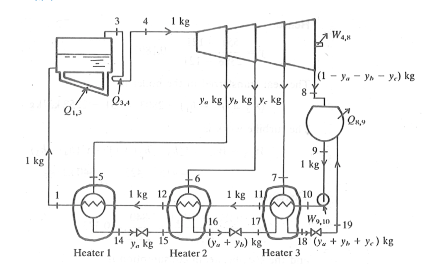 For the reheat-regenerative cycle using | Chegg.com