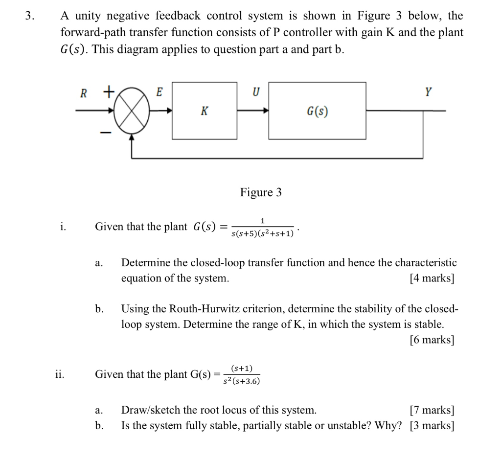 Solved 3. A unity negative feedback control system is shown | Chegg.com