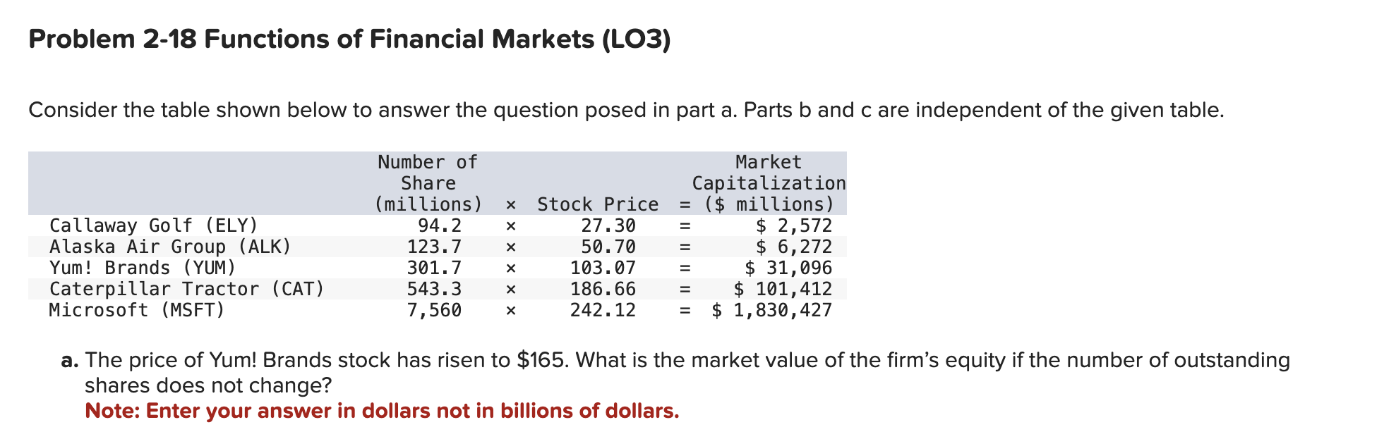 Solved Problem 2-18 ﻿Functions of Financial Markets | Chegg.com