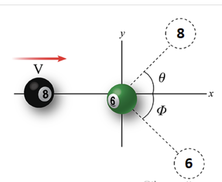 Solved Problem 10: The eight ball, which has a mass of m = | Chegg.com