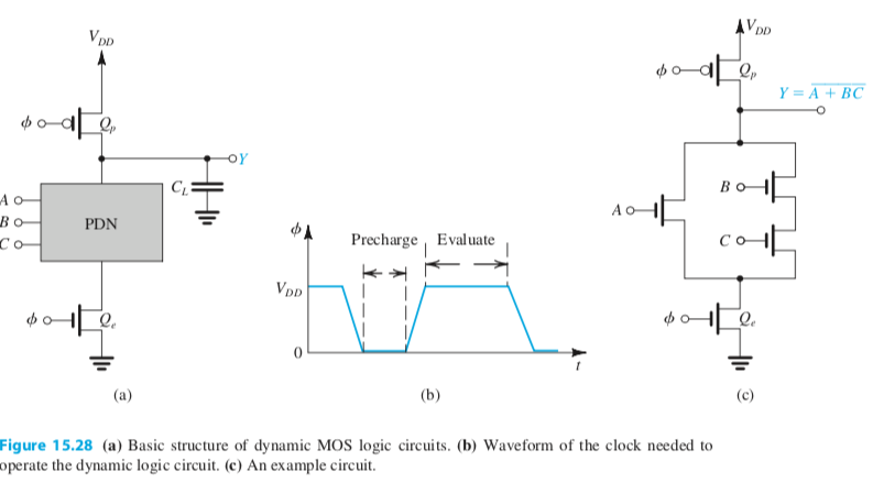 Solved D 15.44 Based on the basic dynamic logic circuit of | Chegg.com