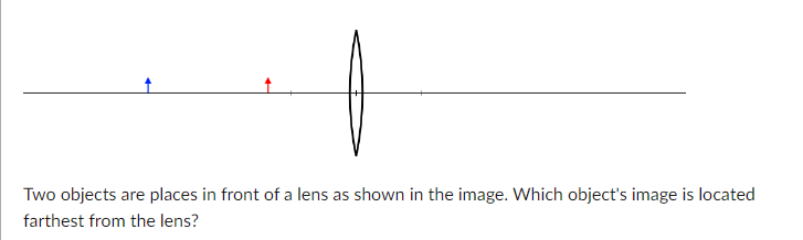 Solved Two objects are places in front of a lens as shown in | Chegg.com