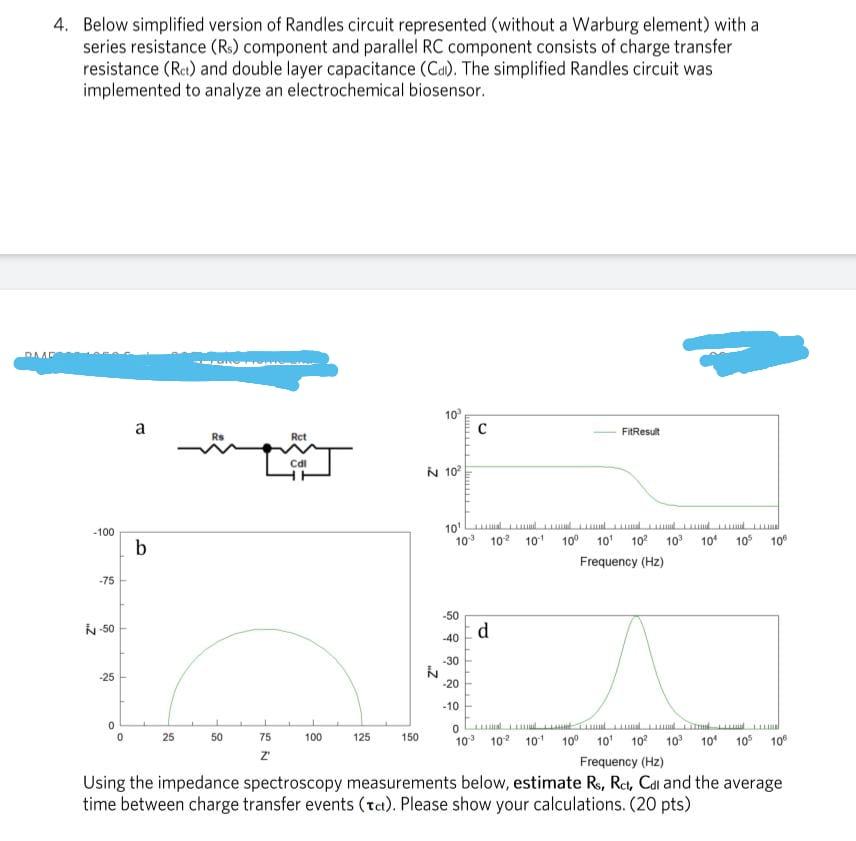 Solved 4. Below simplified version of Randles circuit | Chegg.com