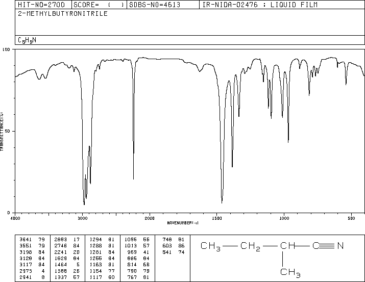 Solved Identify 3 distinct peaks and its functional groups | Chegg.com