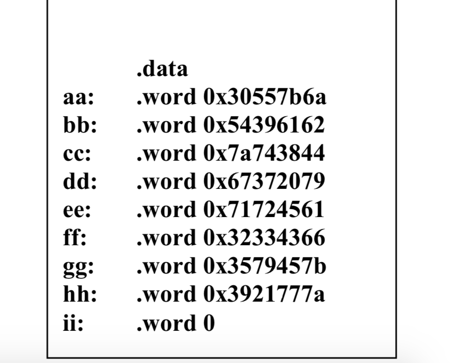 (CLO 5—Assy Lang.) Construct a brief loop program to | Chegg.com