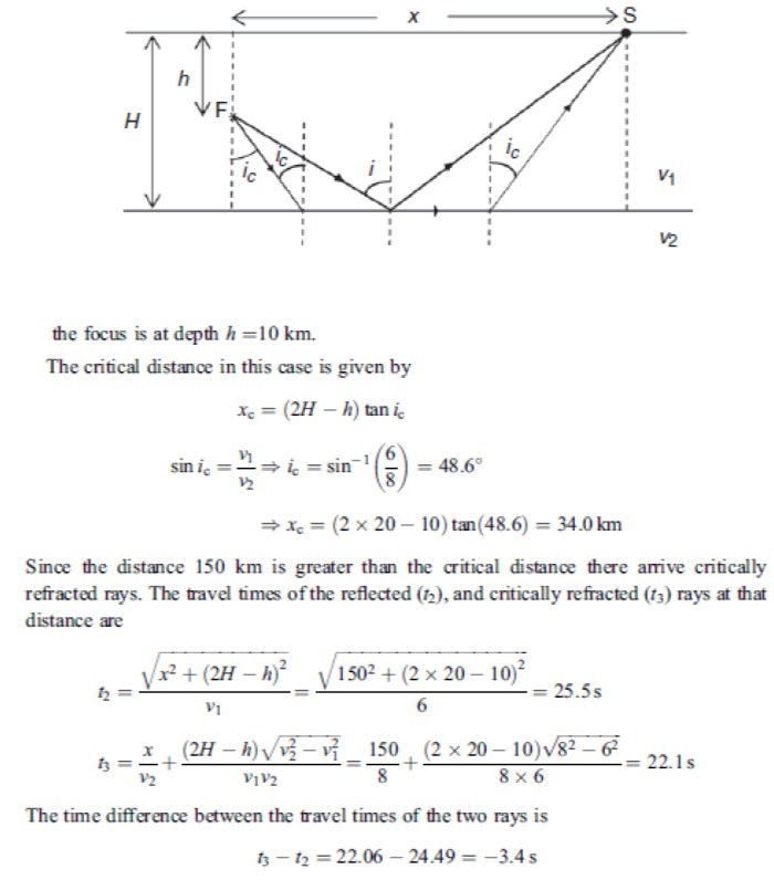 Solved the focus is at depth h=10km.The critical distance in | Chegg.com