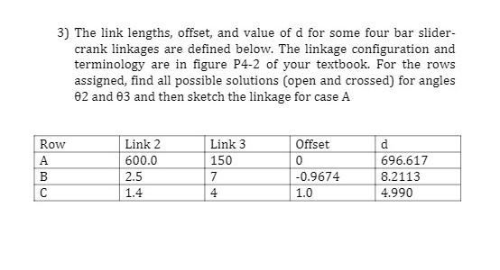 Solved 3) The link lengths, offset, and value of d for some | Chegg.com