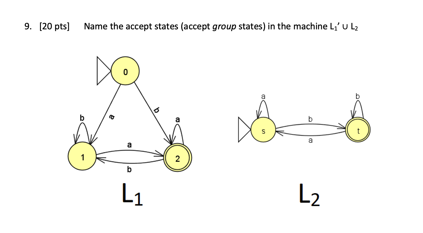Solved [20 pts] ﻿Name the accept states (accept ﻿group | Chegg.com