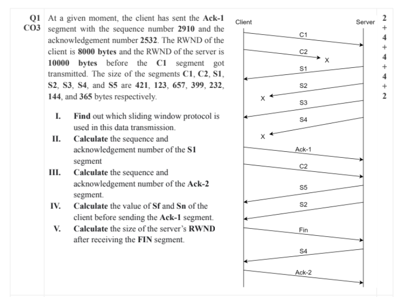 Solved Q1 ﻿At a given moment, the client has sent the | Chegg.com