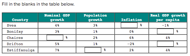 Solved Fill in the blanks in the table below. | Chegg.com