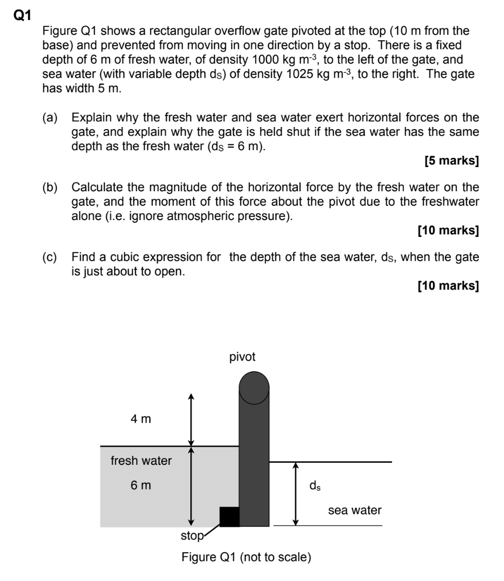 Solved Figure Q1 shows a rectangular overflow gate pivoted | Chegg.com