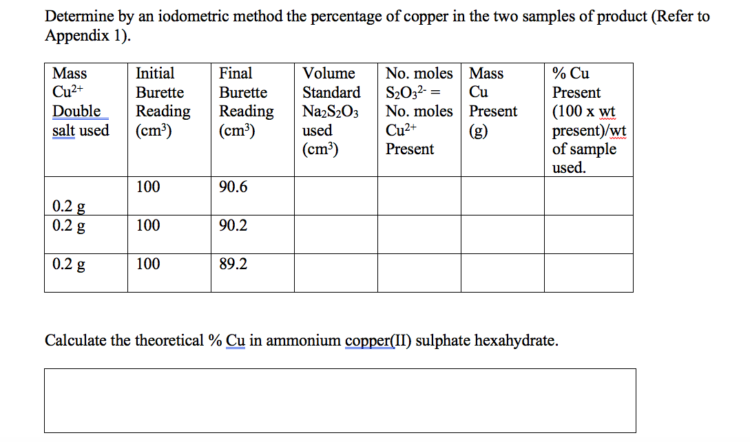 Solved Determination of % Copper In a Cu(II) Salt by the | Chegg.com