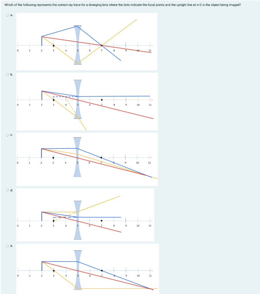 Solved Which of the following represents the correct ray | Chegg.com