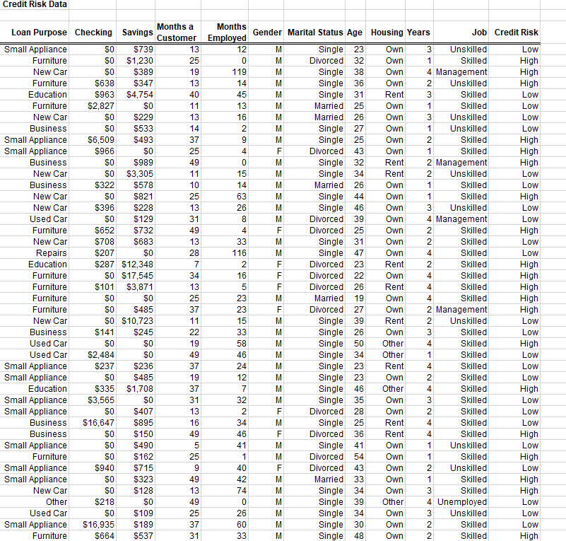Create the following graphics on new tabs:1. ﻿ Use | Chegg.com