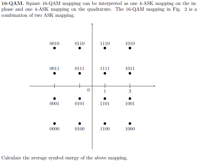 Solved 16-QAM. Square 16-QAM mapping can be interpreted as | Chegg.com