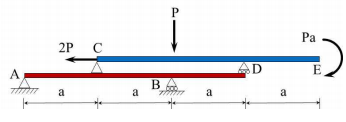 Solved 2. As shown in the figure, two structures are stacked | Chegg.com
