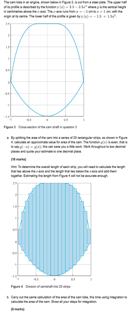 Solved The cam lobe in an engine, shown below in Figure 3, | Chegg.com