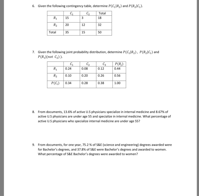 Solved 6. Given the following contingency table, determine | Chegg.com