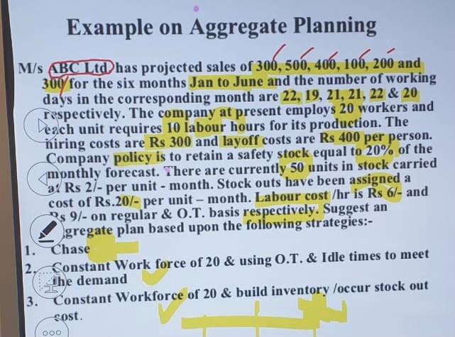 Solved Example on Aggregate Planning M/s ABC Ltd has | Chegg.com