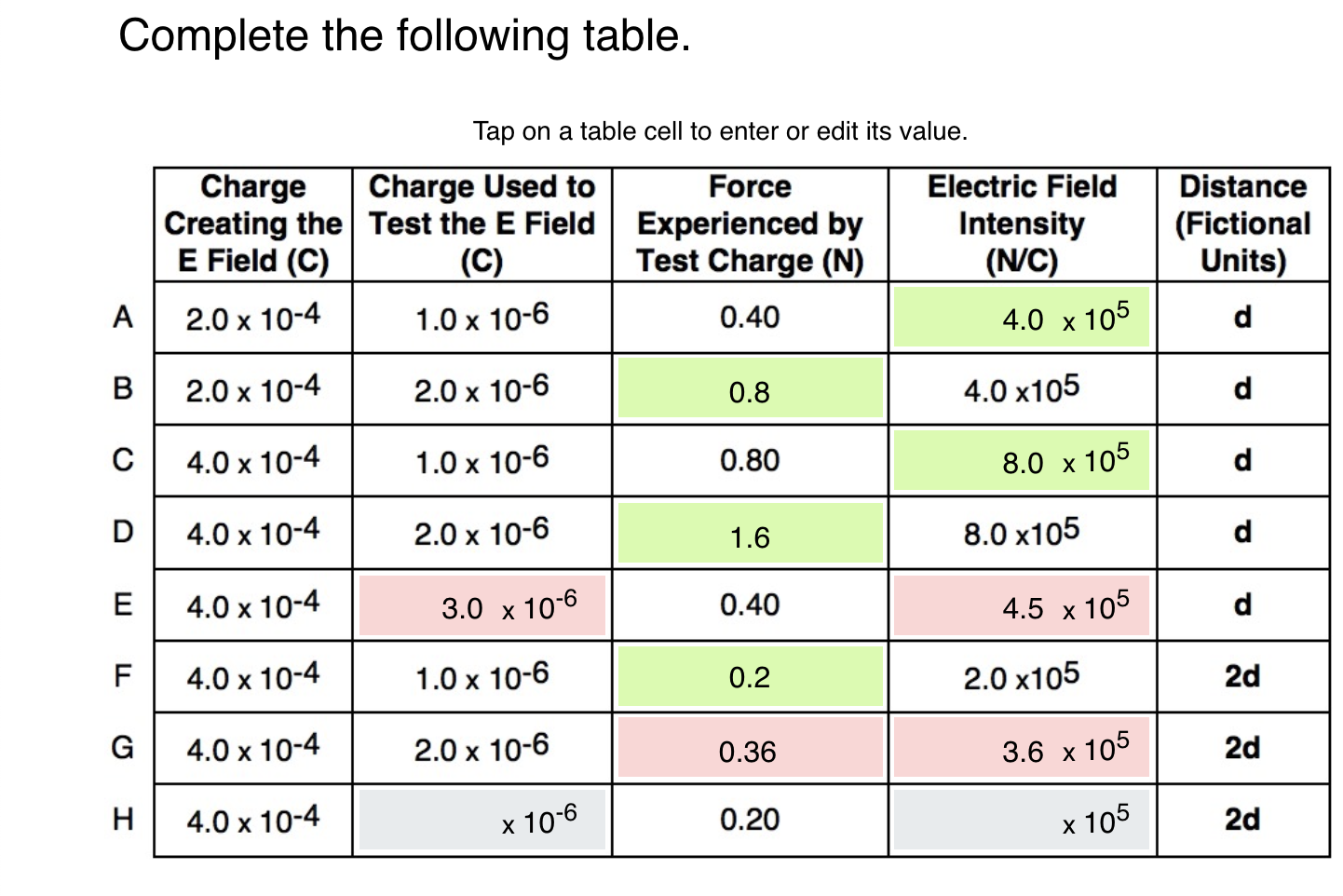 Solved Complete the following table. Tap on a table cell to | Chegg.com