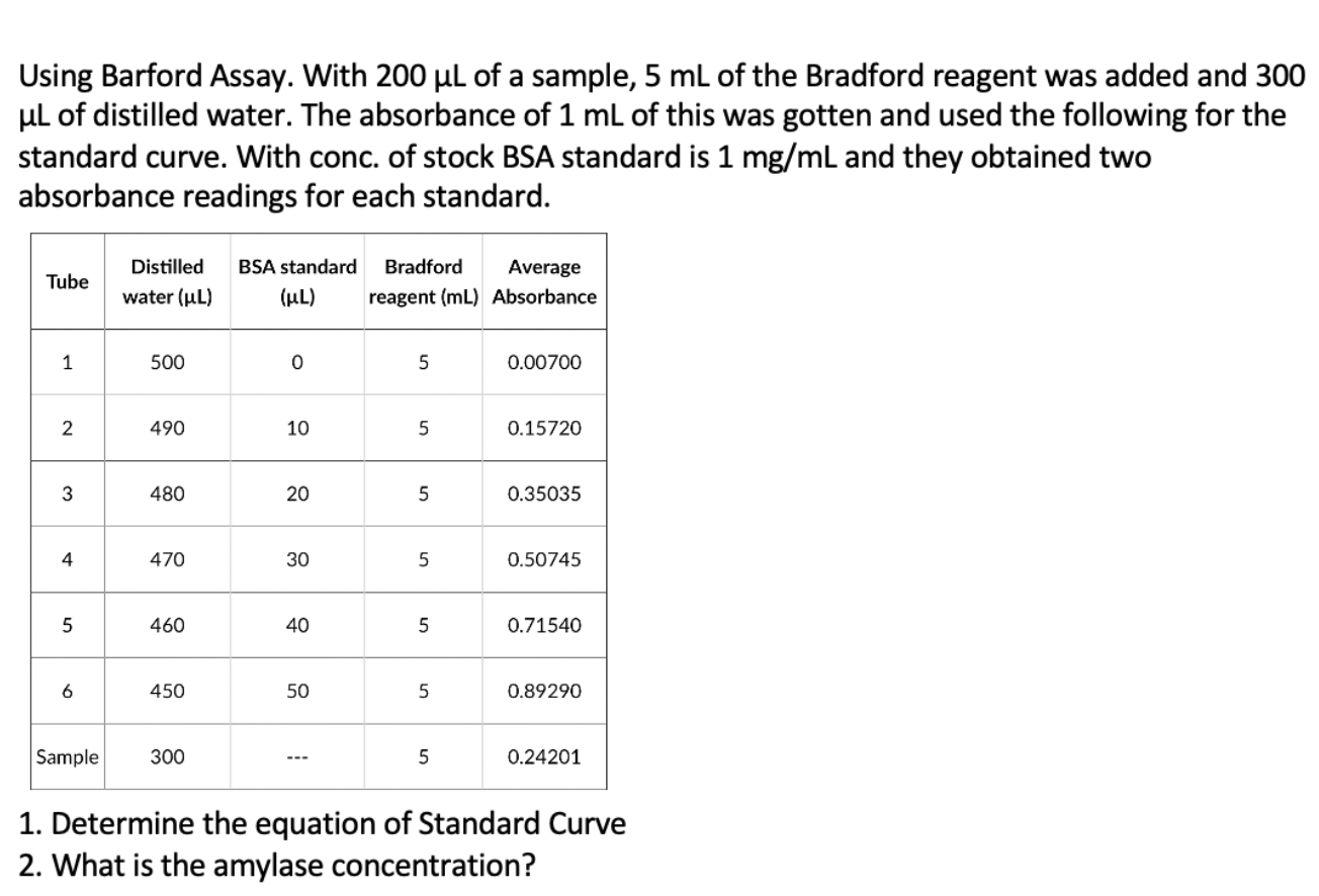 Using Barford Assay. With 200 uL of a sample, 5 mL of | Chegg.com