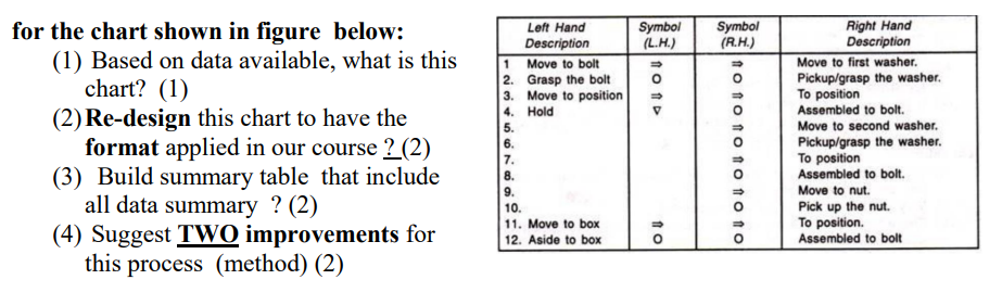 Solved for the chart shown in figure below: (1) Based on | Chegg.com