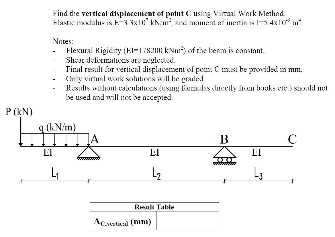 Solved Find the vertical displacement of point C using | Chegg.com