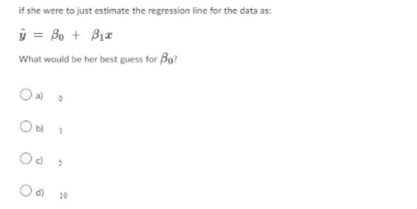Solved A research scientist graphed her data, with the | Chegg.com