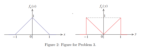 Solved 3. Consider two random variables, X and Y with the | Chegg.com