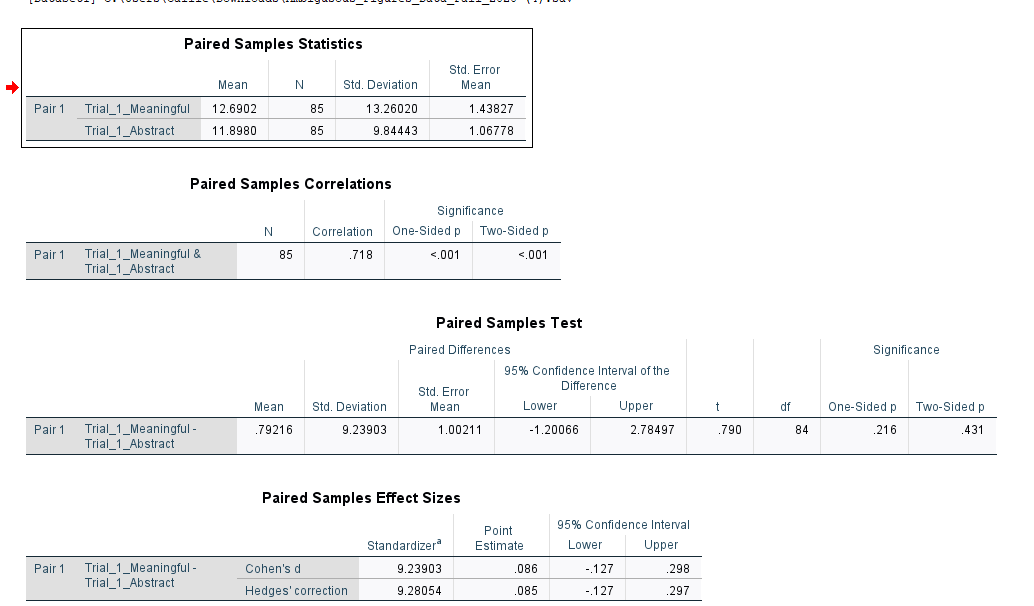 Solved Paired Samples Statistics Std. Error Mean Mean N Std. | Chegg.com