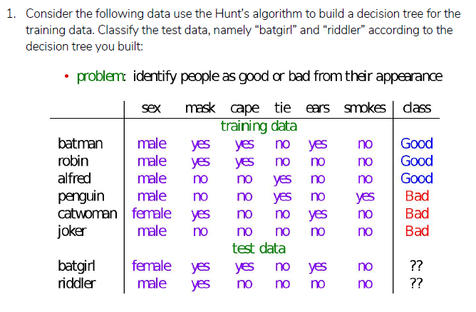 1. Consider the following data use the Hunt's | Chegg.com