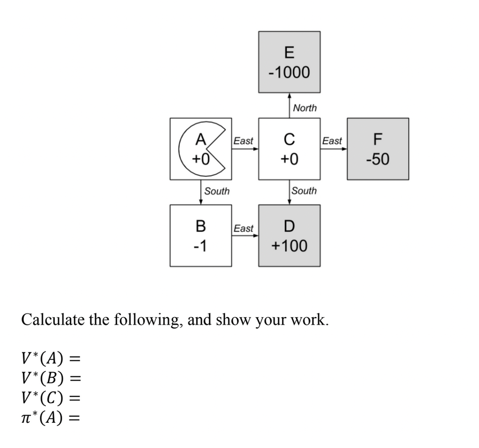 Solved Problem 2. Pacman is an agent in a deterministic MDP | Chegg.com