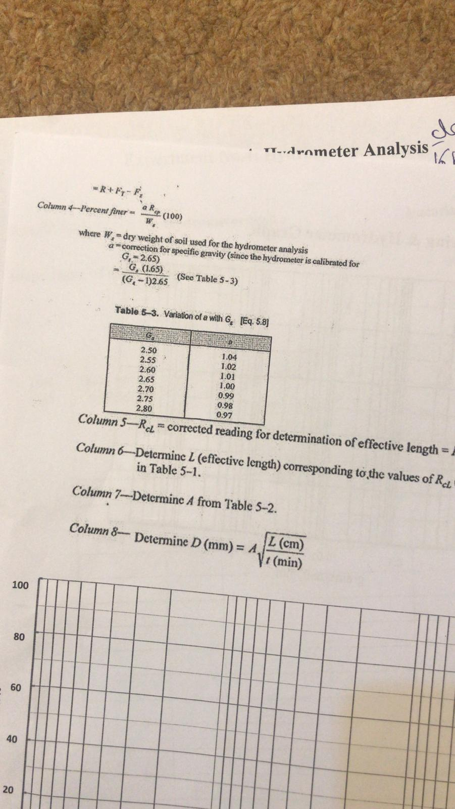 Experiment No.4: Hydrometer Analysis 152-H Location: | Chegg.com