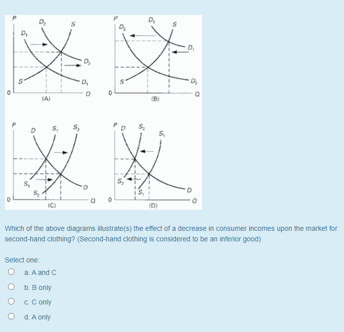 Solved D D D D 02 1 D D₂ (A) (B) S, S S, S S2 0 (C) (D) | Chegg.com