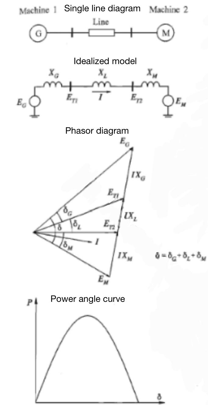 Solved A) What is Pmax that can be transferred between | Chegg.com