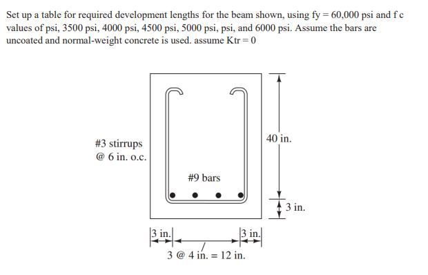 Solved Set up a table for required development lengths for | Chegg.com