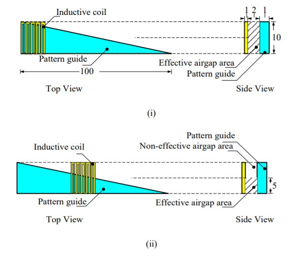 (b) A linear displacement sensor as shown as Figure 3 | Chegg.com