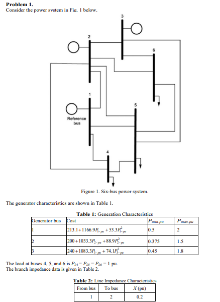 Solved Problem 1. Consider the power system in Fig. I below. | Chegg.com