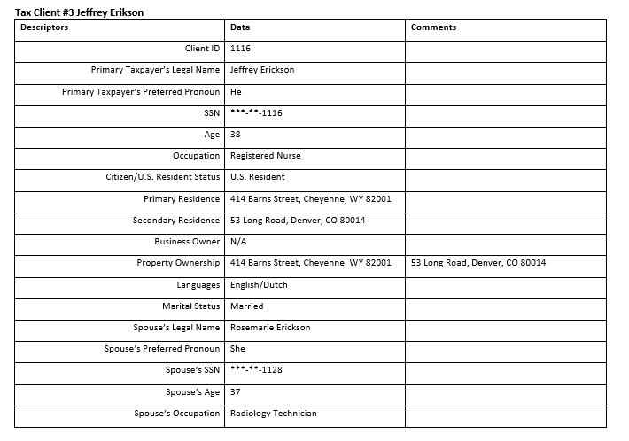 Solved Compare the three tax positions of each client using | Chegg.com