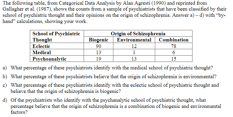 Solved The following table, from Categorical Data Analysis | Chegg.com
