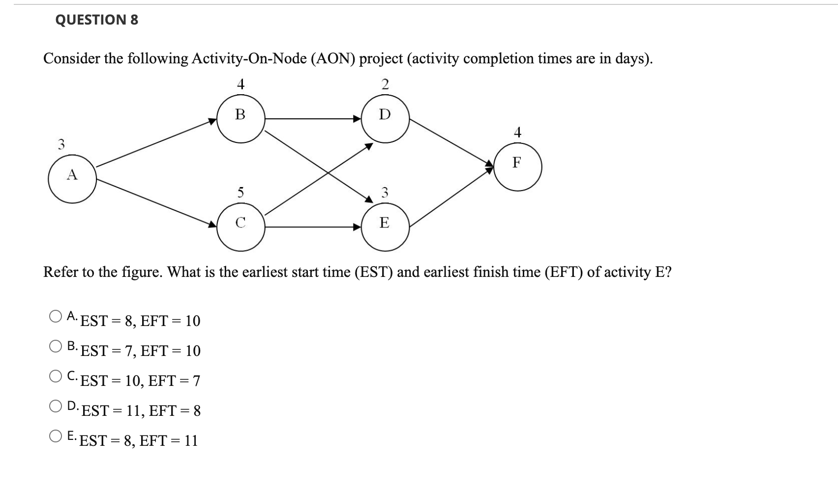 Solved Consider the following Activity-On-Node (AON) project | Chegg.com